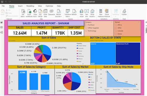 do data cleaning sorting and formatting by shiva kaushik28 fiverr
