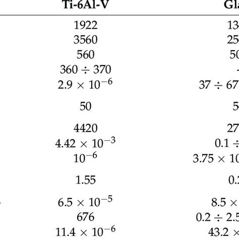 A Simplified Algorithm Of The Powder Deposition Model A And Examples Download Scientific