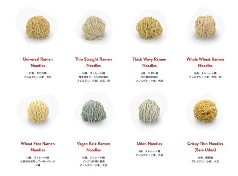 ラーメン麺の種類と特徴｜太さ・形状・加水率を徹底解説｜山ちゃんラーメン