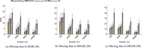 Figure 3 From Causal Discovery In The Presence Of Missing Data Semantic Scholar