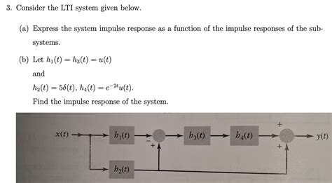 solved consider the lti system given below a ﻿express the