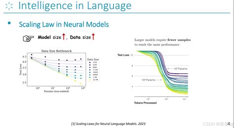 mllm series tutorial acm mm 2024 第一部分：background and introduction