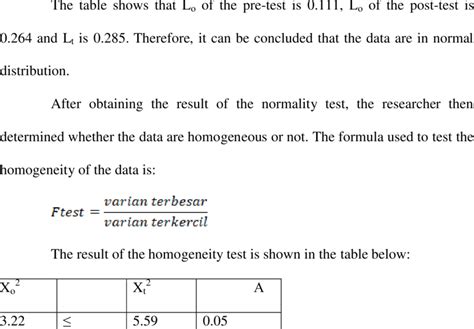 The Result Of The Normality Test Download Scientific Diagram