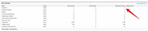 apex license limit exceeded license limit exceeded salesforce