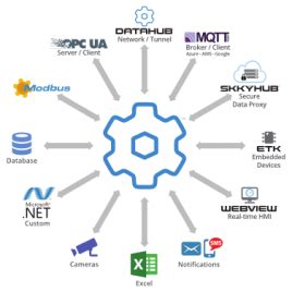 IoT For OPC UA With Cogent DataHub V Sponsored OPC Connect