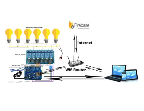 Kontrol Lampu Dengan Aplikasi Android Dibuat Dg Mit App Inventor