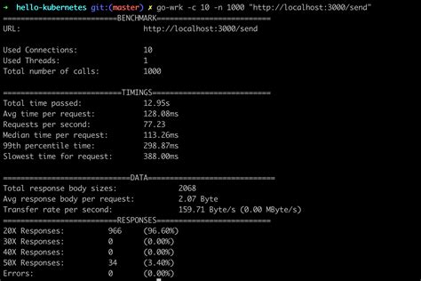 resiliency retries not work · issue 5557 · dapr dapr · github