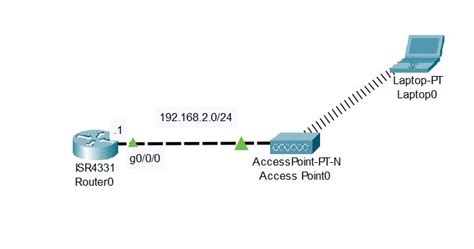 How To Configure Access Point In Packet Tracer Netizzan
