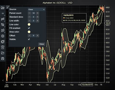 bollinger bands explained guide and technical implementation