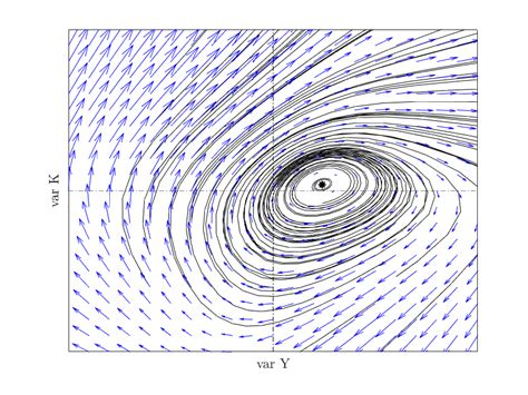 phase space plot p 0 62335 and q 6 31245 download scientific diagram