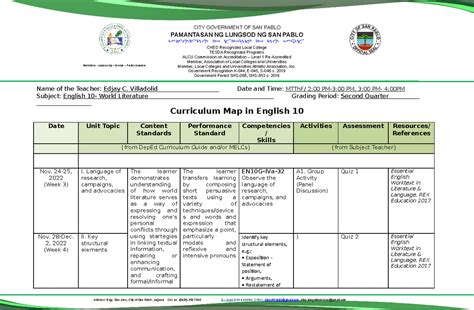 Q2 Eng 10 Curriculum Map Pamantasan Ng Lungsod Ng San Pablo Ched Recognized Local College