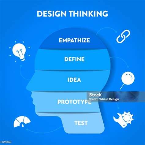 Design Thinking Process Diagram Chart Infographic Banner Template With