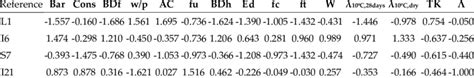 Example Of The Standardisation Matrix Obtained For Some Of The Download Scientific Diagram