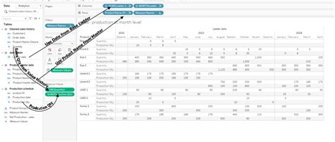 Say Goodbye To Cartesian Joins Tableau Training
