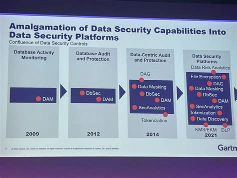 Jerry Cox On Linkedin Datasecurity Encryption Thales