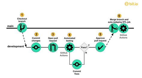 How I Turbocharged My Python Workflow With Local Ci Using Pre Commit