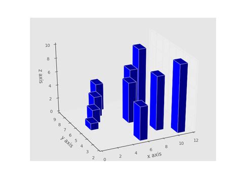 3d Bar Chart Matplotlib
