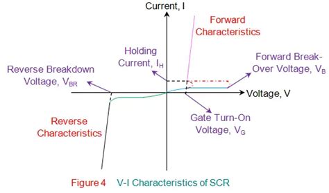 Thyristor Or Silicon Controlled Rectifier Scr Electrical4u
