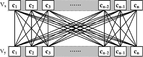 Figure 2 From An Optimal Hierarchical Clustering Approach To Segmentation Of Mobile Lidar Point