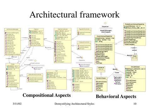 ppt demystifying architectural styles powerpoint presentation free