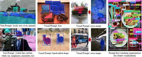 Yoloe An Open Source Tool For Real Time Video Detection And Segmentation Of Objects Ai