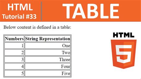 Html Tutorial 33 Table In Html With Examples Youtube