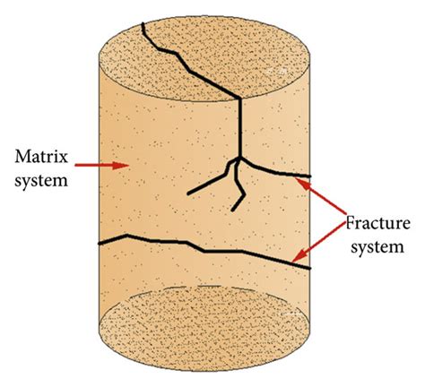 Fracture Control Matrix Unit Schematic Download Scientific Diagram