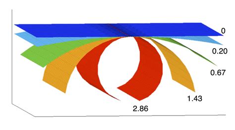2 Représentation Des Maillages Créés Et Utilisés Pour La Validation Download Scientific