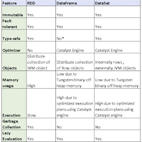 Jotiram On Linkedin Differencerdddfdata Set