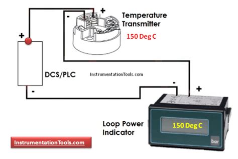 What Is Loop Checking Instrument Loop Check Procedure