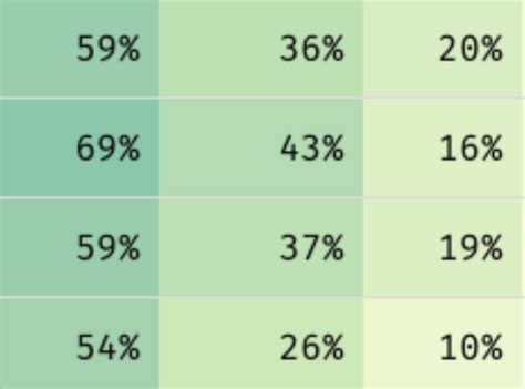 R Coloring Cells In Kableextra Based On Value Stack Overflow