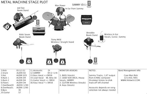 Create A Professional Stage Plot And Input List By Skotbarker