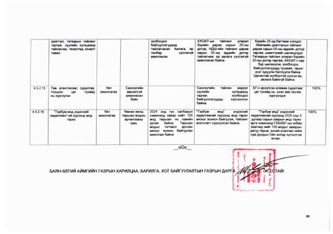 2025 ОНЫ ГҮЙЦЭТГЭЛИЙН ТӨЛӨВЛӨГӨӨНИЙ ЭХНИЙ ХАГАС ЖИЛИЙН БИЕЛЭЛТ
