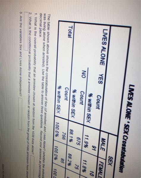 Solved LIMES ALONE SEX Crosstabulation SEX MALE I FEMALE Chegg Com