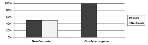Configuration Of The Server Download Scientific Diagram