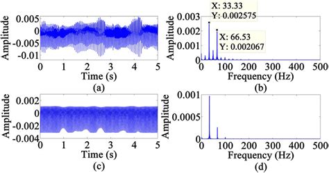 The Time Domain Waveform And Amplitude Spectra Of The Healthy Signal Download Scientific