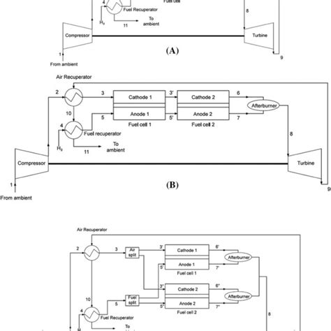 Schematic Of A Fuel Cell Hybrid System B The Hybrid System With Two Download Scientific