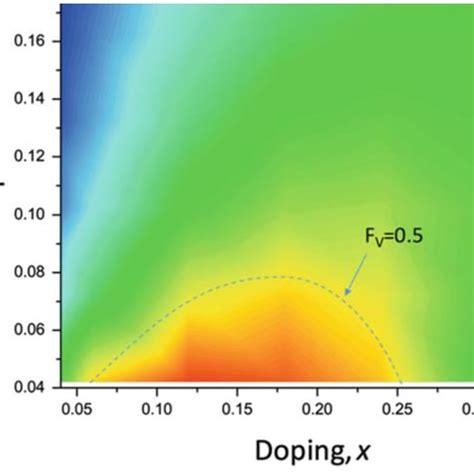 The Evidence For Maximum Tc S At The Crossover From Weak To Strong