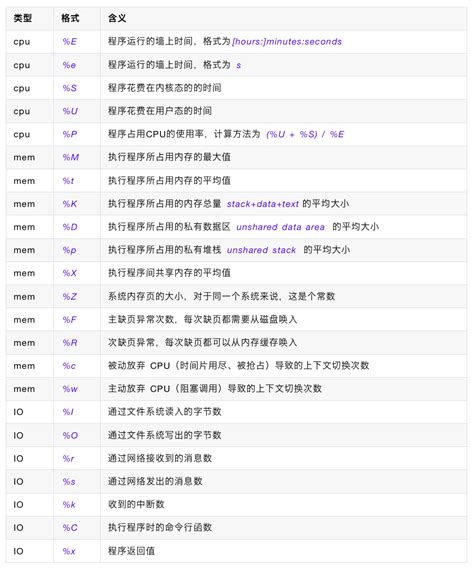 在Linux上使用time优雅的统计程序运行时间 腾讯云开发者社区 腾讯云