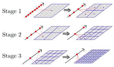 Remote Sensing Free Full Text An Accelerated Backprojection