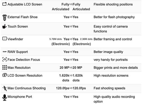 Om System My Om System My Added A New Photo