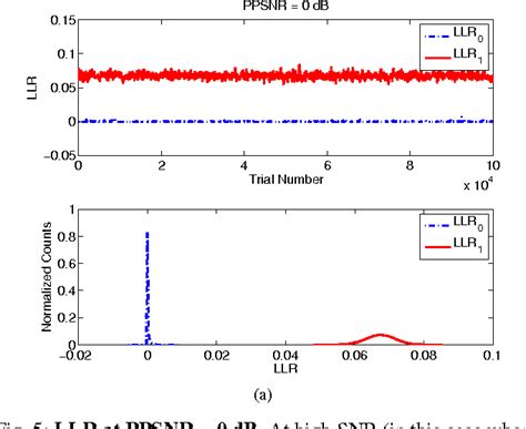 Figure 1 From Maximum Likelihood Detection On Images Semantic Scholar