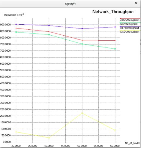 Network Throughput Download Scientific Diagram