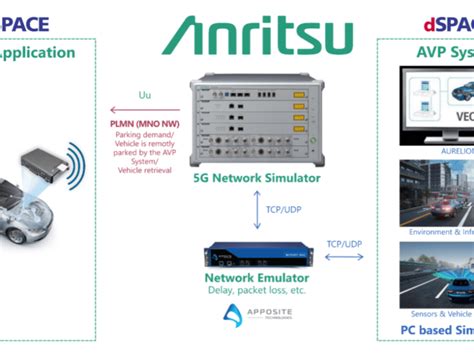 Test Environment Simulates Automated Valet Parking