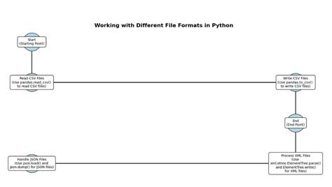 Mastering File Handling And Error Management In Python A Practical Guide Emitechlogic
