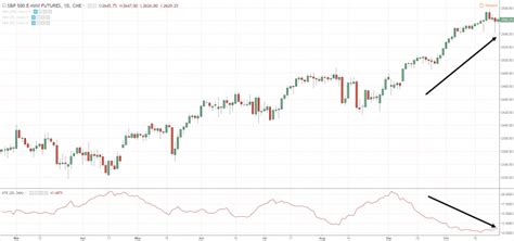 A Complete Guide To Atr Indicator