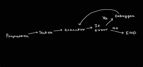 Best Llm For Code A Comprehensive Analysis By Vamshi Rapolu Medium