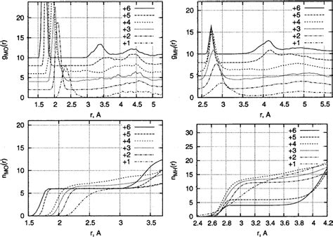 Radial Distribution Functions G Mo R G Mh R And The Corresponding Download Scientific