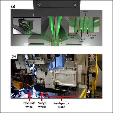 Laser Ultrasonic Inspection Of Mash Seam Welds In A Steel Mill Tecnar