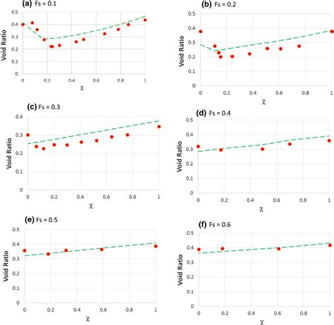 Comparison Of The 3 Parameter Packing Model With The Dem Data Download Scientific Diagram